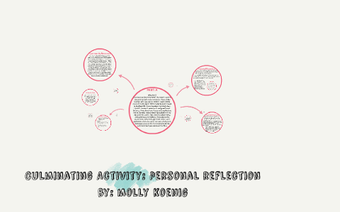 Culminating Activity: personal reflection by Molly Koenig on Prezi