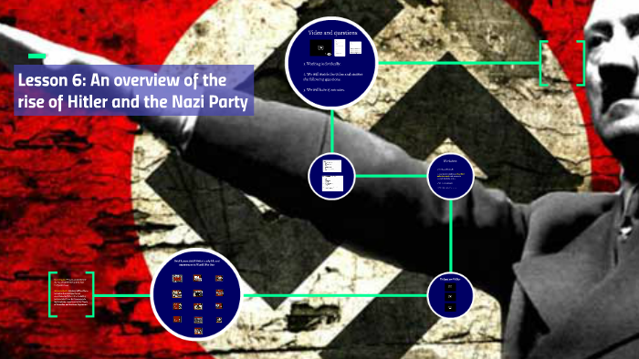 Lesson 6: An overview of the rise of Hitler and the Nazi Party by Liam ...