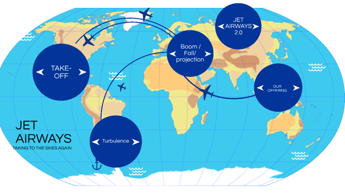 Jet Airways by p p on Prezi