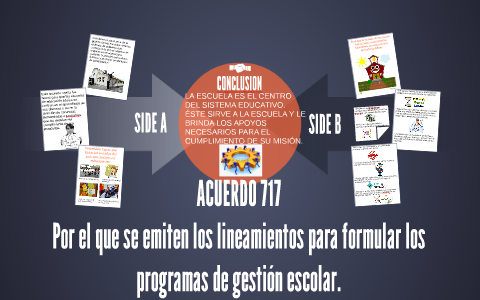 ACUERDO 717 by dayana GM on Prezi