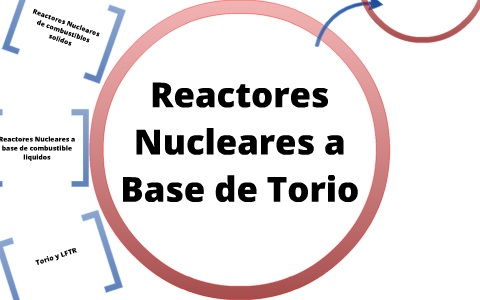 Reactores Nucleares a base de Torio by Raul Herrera on Prezi