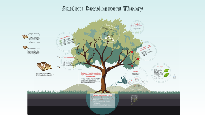 Student Development Theory by Mary Padulo on Prezi