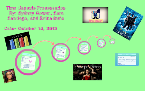 Time Capsule Presentation by Raina Innis on Prezi