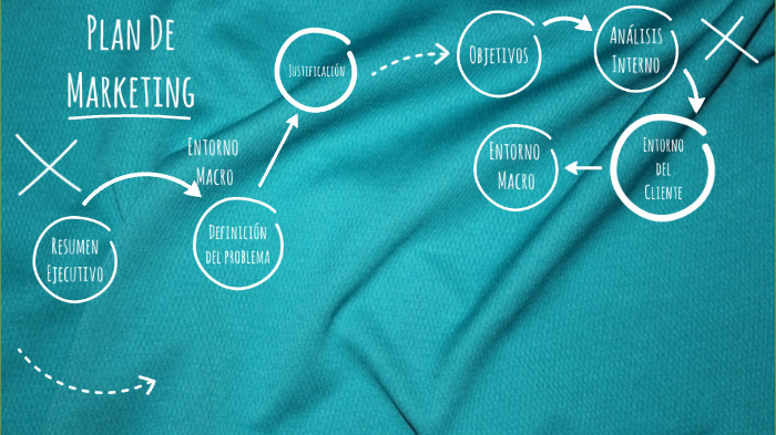 Plan de Marketing Estilos Sebastian CIA. LTDA. by Pablo Vega on Prezi