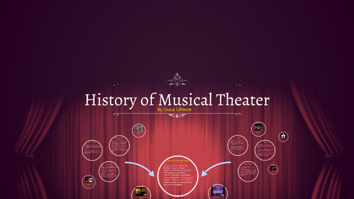 History of Musical Theatre by on Prezi