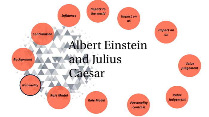 Julius Caesar and Albert Einstein by Nakul Kumar on Prezi