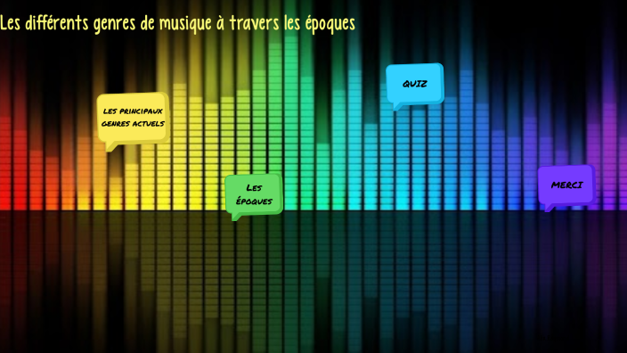 Les différents styles de musique selon les époques by Alix Raymond on Prezi
