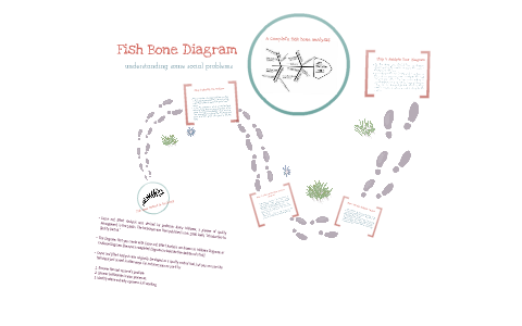 fish bone diagram by fevvie von asistio on Prezi