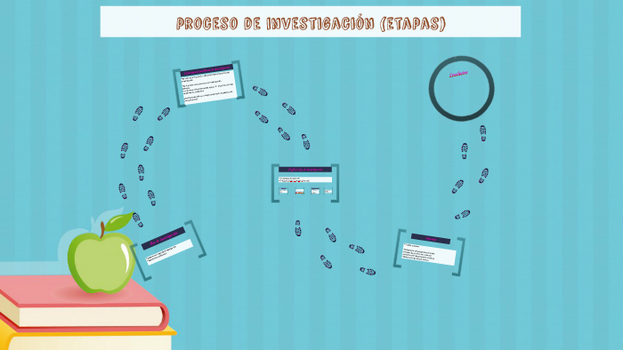 proceso de investigación (etapas) by Lizbeth Brito Medina on Prezi