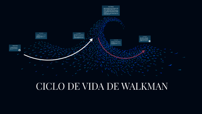 Ciclo de vida Walkman by Paola Jimenez on Prezi