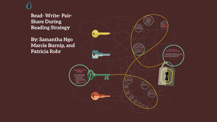 Read- Write- Pair- Share During Reading Strategy by Samantha Ngo on Prezi