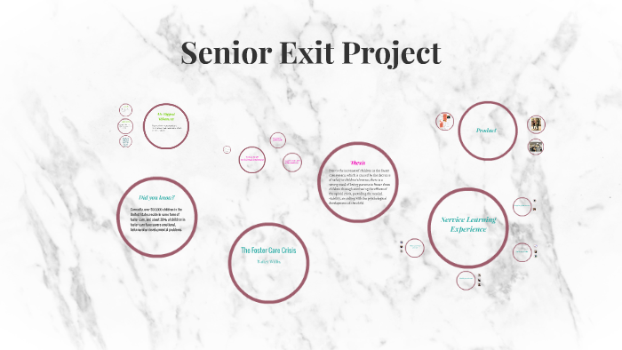 Senior Exit Project by bailey willis on Prezi
