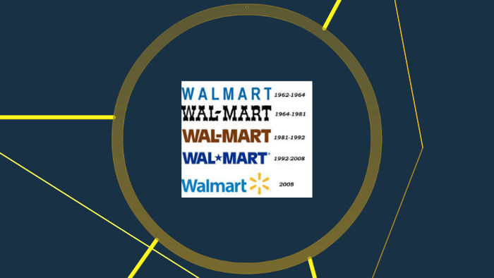 Walmart-financial analysis by Amanda Stuart