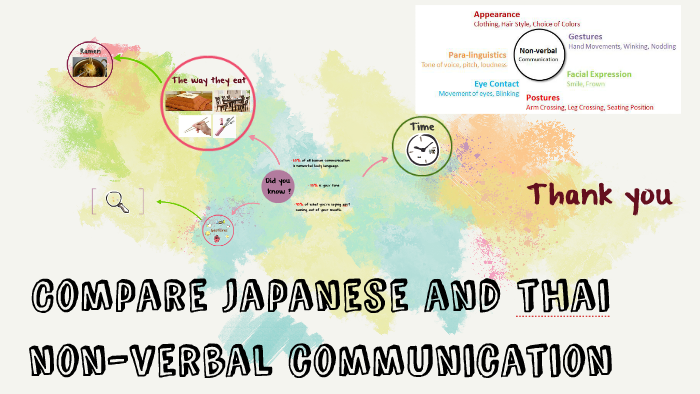 Compare japanese and thai non-verbal communication by Aaumex Vi on Prezi
