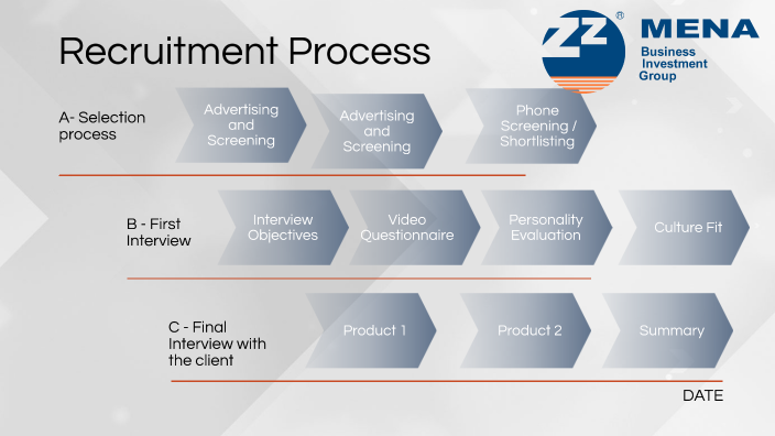 Recruitment Process by Mohammad Rustom on Prezi