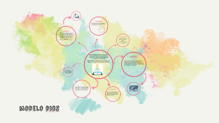 modelo dics by karina contreras godinez on Prezi