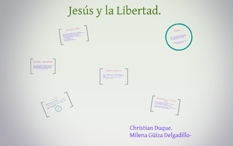 Jesus y la Libertad. by Milena Güiza on Prezi