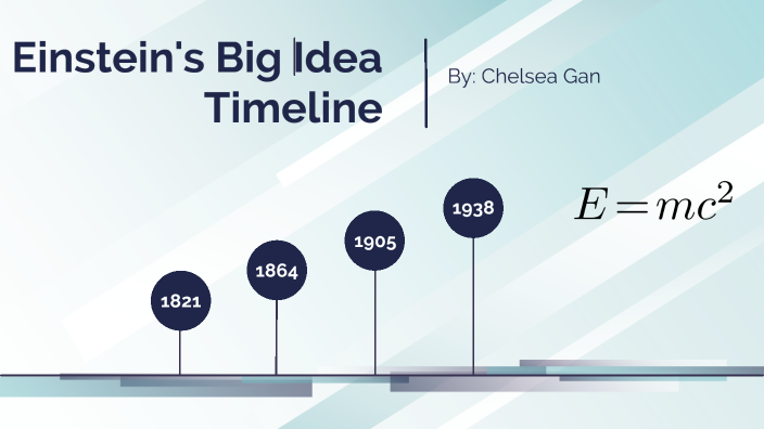 Einstein's Big Idea by Chelsea Gan on Prezi