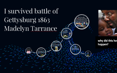 I survived battle of Gettysburg 1863 by Tech Camp on Prezi