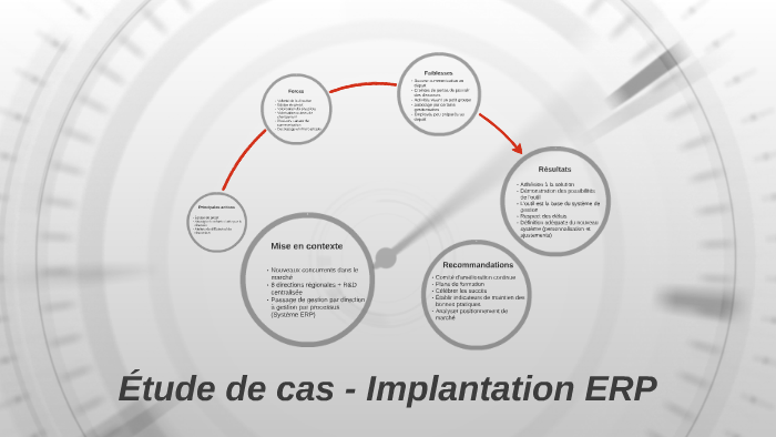 Étude de cas - Implantation ERP by Sébastien Lavoie on Prezi