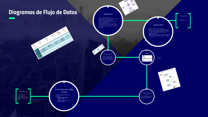 Diagramas de Flujo de Datos by Ismael Perea on Prezi