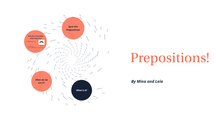 Prepositions by Leia Immanuel on Prezi