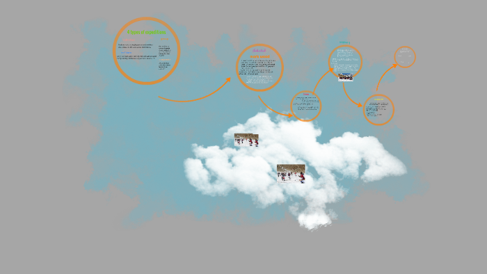4 types of expeditions by devon jones on Prezi