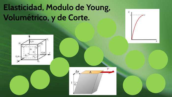 Modulo de Young, volumétrico y de corte by Angel Alberto Avelino Tovar ...