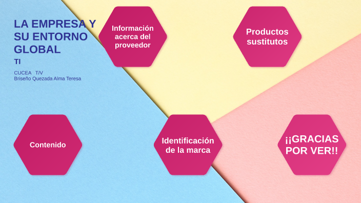 La empresa y su entorno global by Alma Teresa Briseño Quezada on Prezi