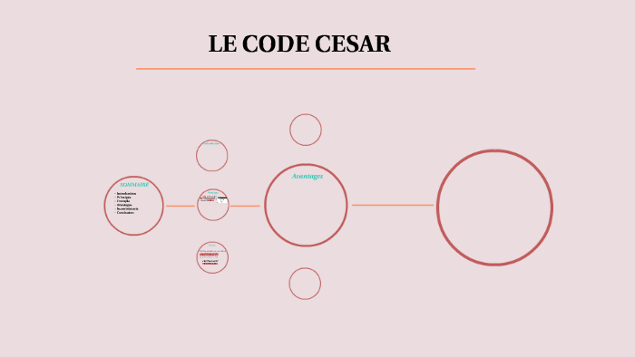 LE CODE CESAR by aleyna sezer on Prezi