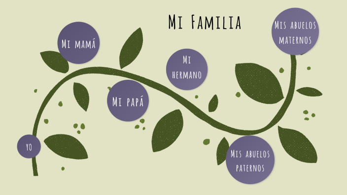 Presentación de mi familia by Vale Rosas on Prezi