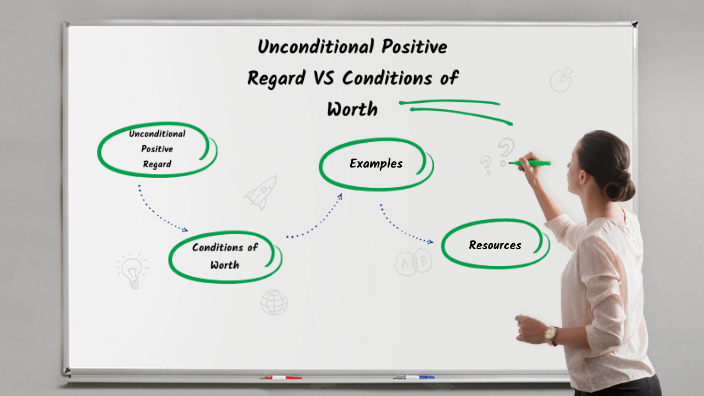 Unconditional Positive Regard VS Conditions of Worth by Nia Albert-McConago on Prezi