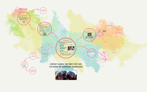 History Lesson: The First Fleet by Anna Hawke on Prezi