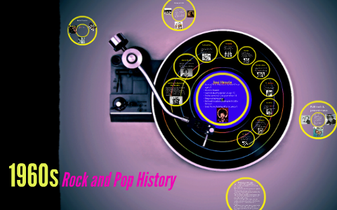 Music In the 1960's by Evie Daly on Prezi