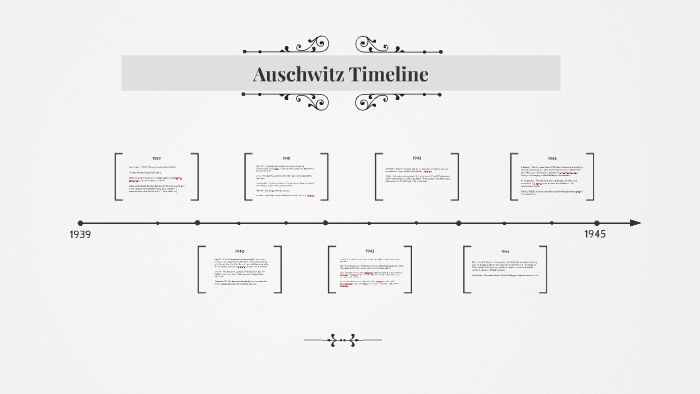 Auschwitz Timeline by Toshka B-H on Prezi