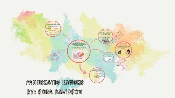 Pancreatic Cancer by Sora Davidson on Prezi