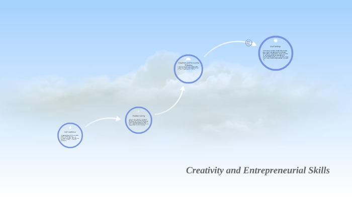 Self Confidence by Jonathan Bratt on Prezi