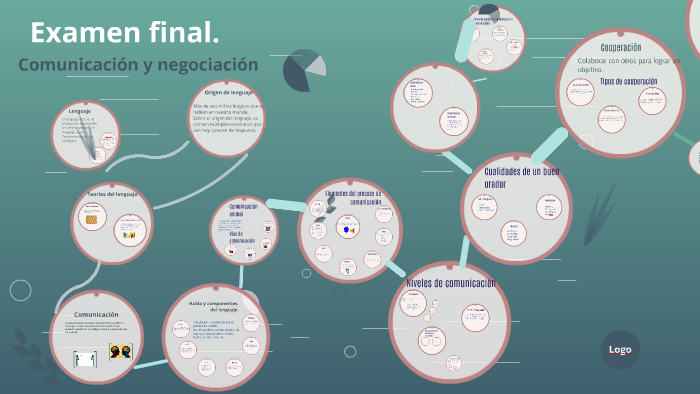 Examen final by Fabiola Delgadillo on Prezi