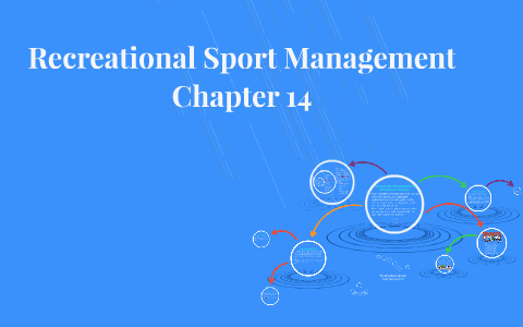 Recreational Sport Management by Nesha Edwards on Prezi