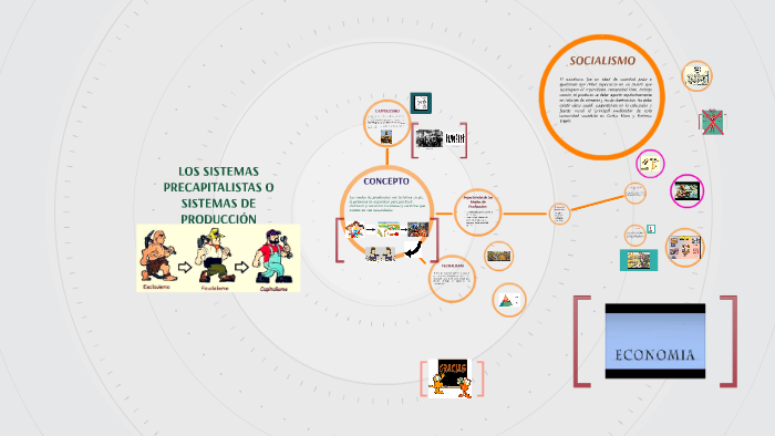 los sistemas precapitalistas by Miguel Sarabia on Prezi