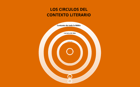 CIRCULOS DEL CONTEXTO LITERARIO by Horacio Delgado on Prezi