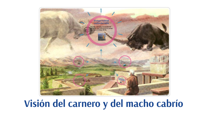 Visión del carnero y del macho cabrío by paola quesada martinez on Prezi
