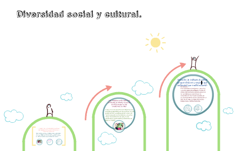 Diversidad social y cultural. by Sinahi velázquez on Prezi