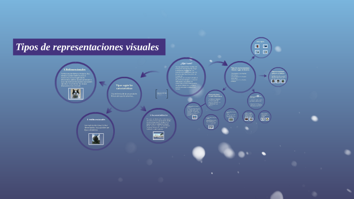 Tipos de representaciones visuales by juan esteban garcia muñoz on Prezi