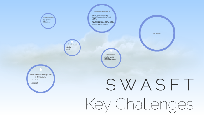 SWASFT - KEY CHALLENGES by Karan Solanki on Prezi