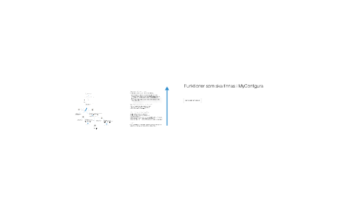 MyConfigura by Jon Lindholm on Prezi