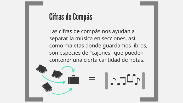 Cifras de Compás by Gabriel Chauriye on Prezi