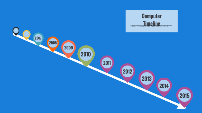 Computer Timeline by dillon grissam on Prezi