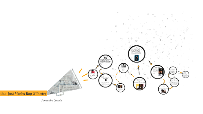 More than just Music; Rap & Poetry by Sam Cremin on Prezi