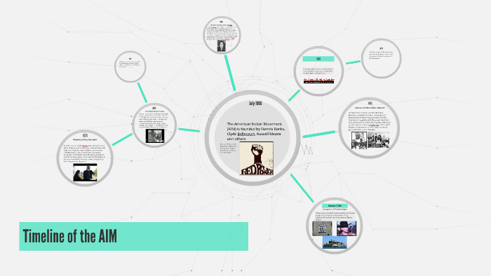 Timeline of the AIM by Jaden Stovall on Prezi